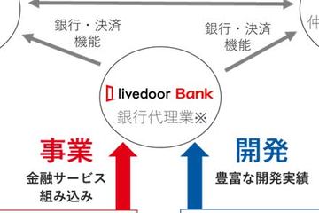 MVNOサービス「livedoor MOBILE」登場、“推し活”サポートも - ケータイ Watch