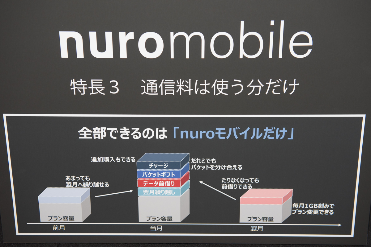 翌月からデータを“前借り”する新機能、nuro モバイルで - ケータイ Watch