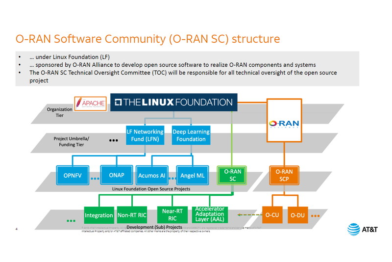 O-RANのオープンソースコミュニティ「O-RAN Software Community」が発足 - ケータイ Watch