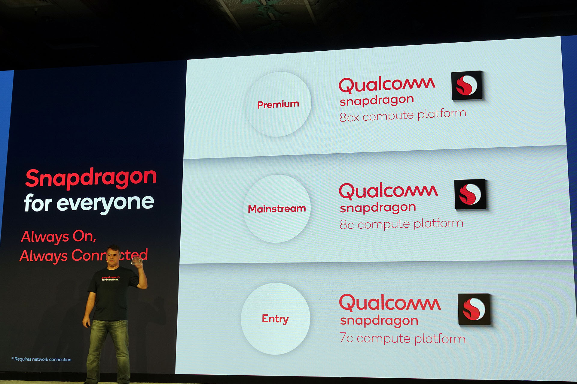 Qualcomm unveils Snapdragon 730 and Snapdragon 730G for mobile gamers ...