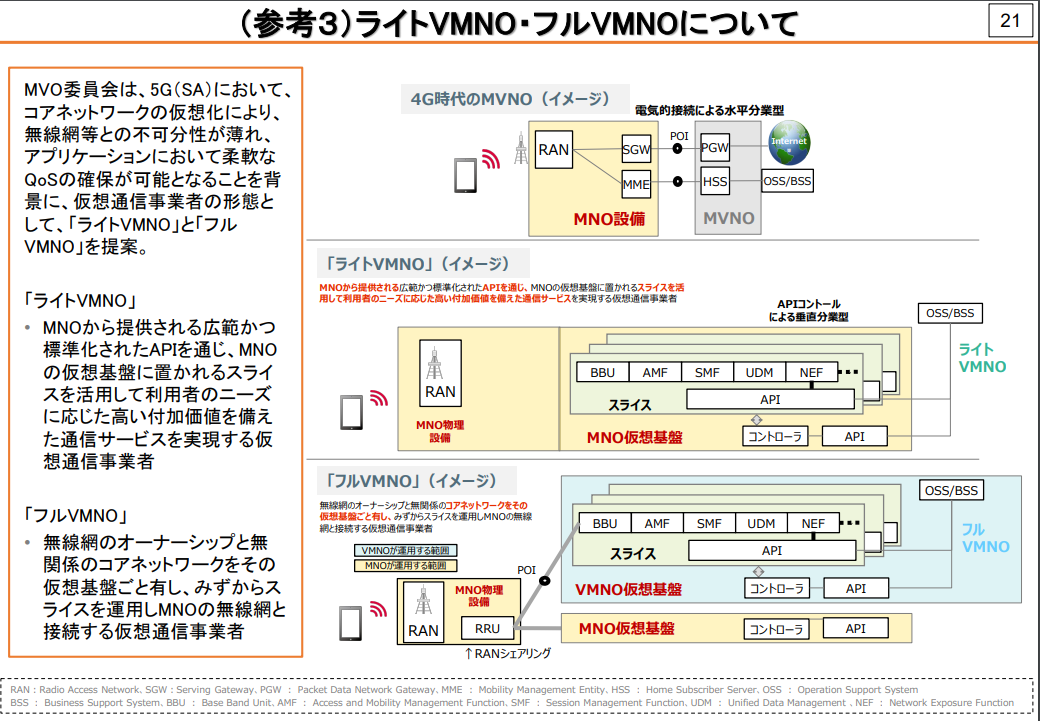 第954回：VMNOとは - ケータイ Watch