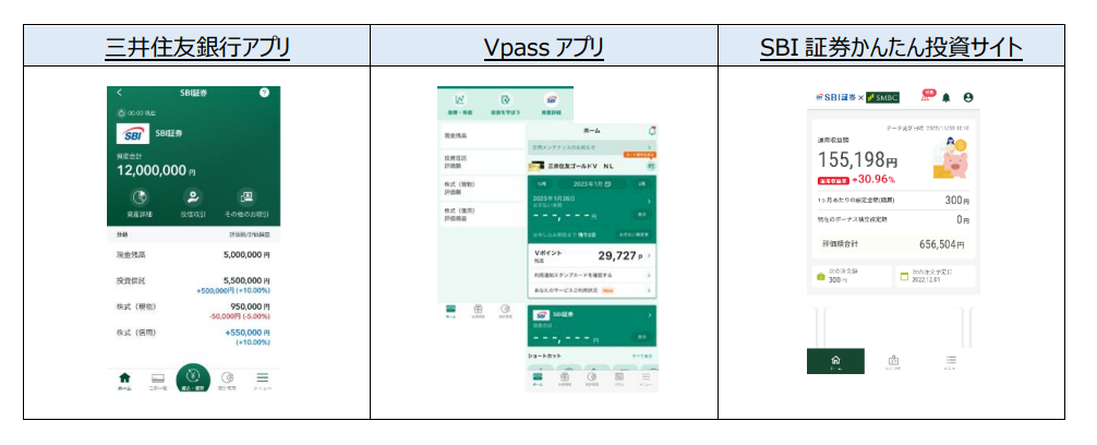 三井住友とSBI証券が業務提携、「Olive」でSBI証券口座が開設できる - ケータイ Watch