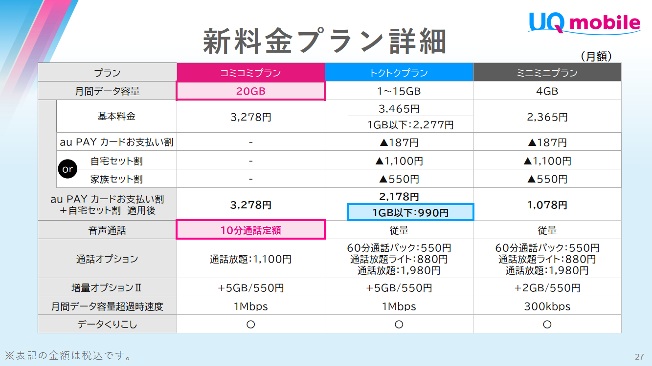 UQ新料金プランは本当に「ahamo」や楽天モバイルに対抗できる内容なのか - ケータイ Watch