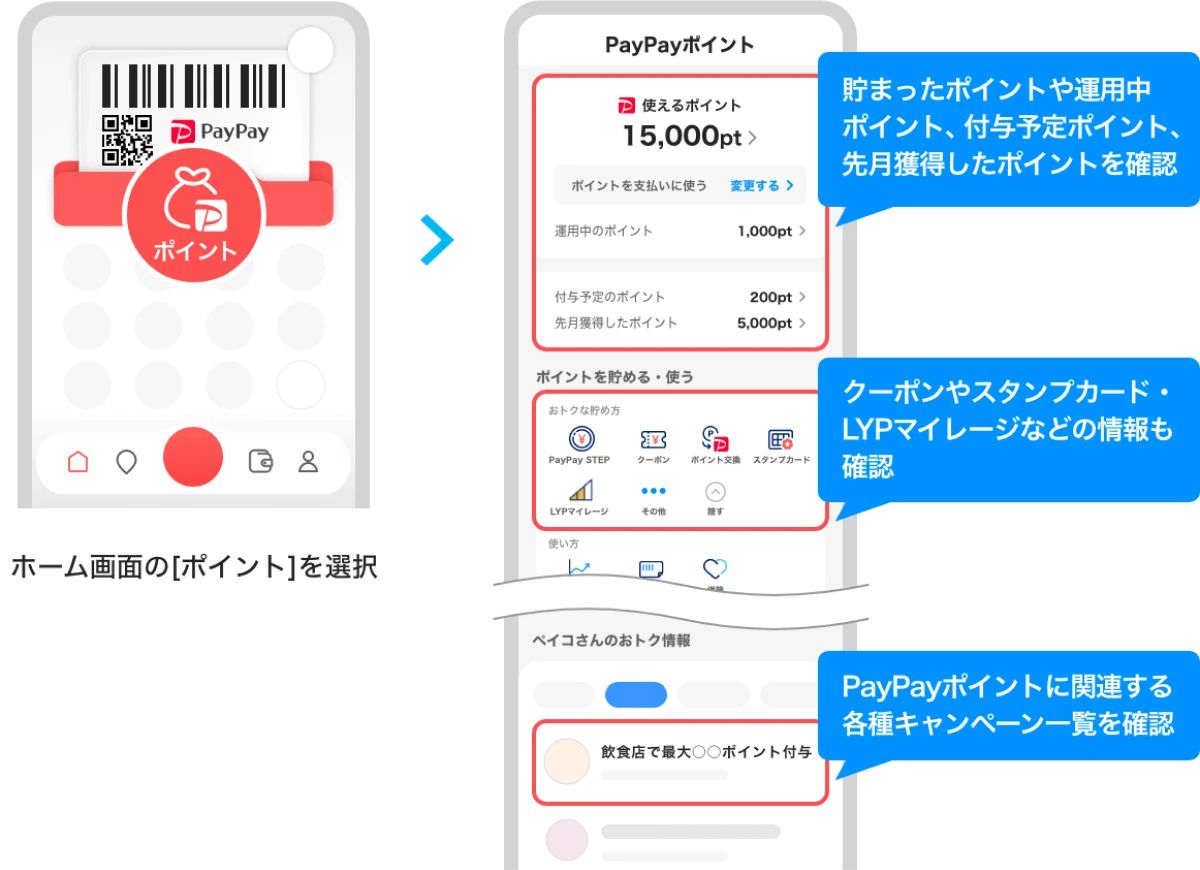 PayPayに「ポイント」の新メニュー、情報がひとめでわかる - ケータイ Watch
