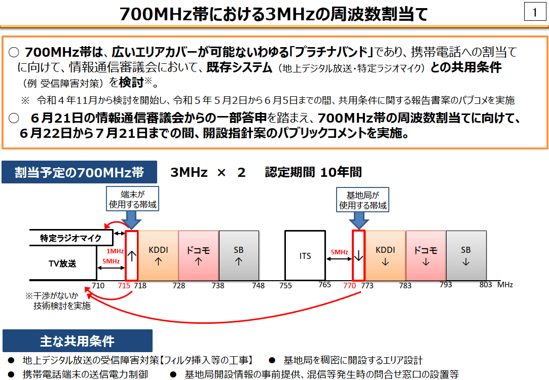 総務省、“プラチナバンド”700MHz帯の割当受付を開始 - ケータイ Watch