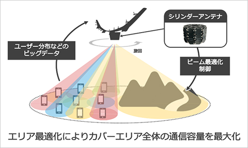 ソフトバンク、HAPSによる通信エリア最適化の実証実験 - ケータイ Watch