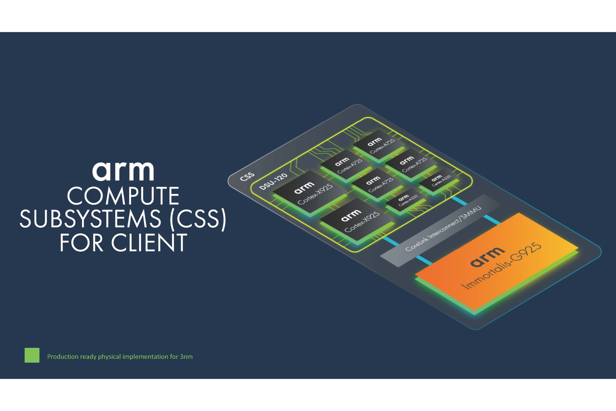 Arm、「CPU＋GPU」の新プラットフォーム「Arm Computer Subsystem For Client」を発表 - ケータイ Watch