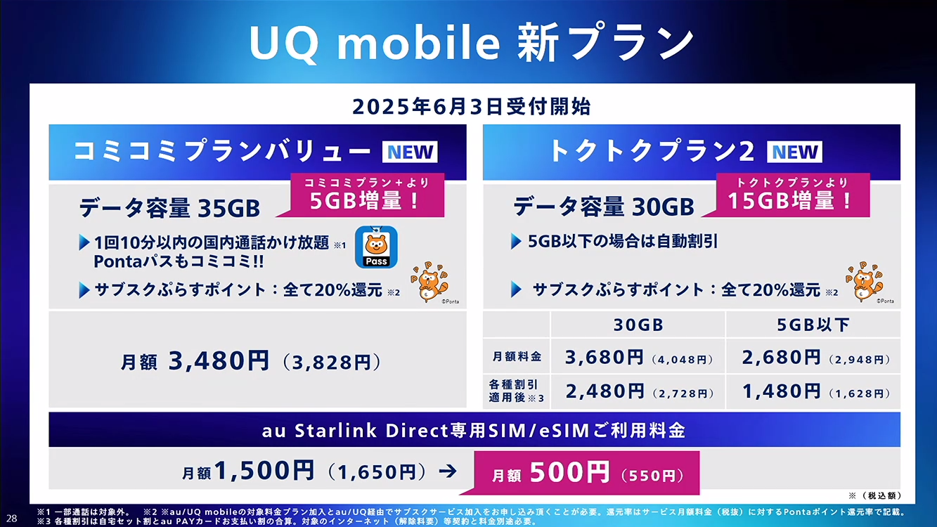 UQ mobileの新料金「コミコミプランバリュー」「トクトクプラン2」、6月3日に提供開始 - ケータイ Watch